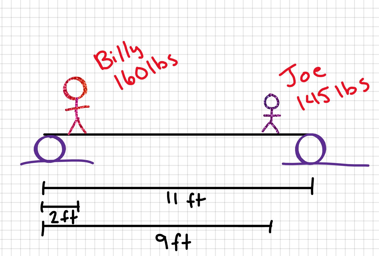 4.5 Examples – Engineering Mechanics: Statics