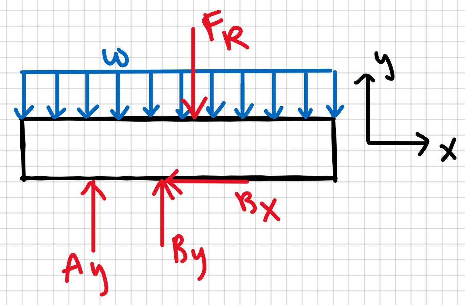 6.3 Examples – Engineering Mechanics: Statics