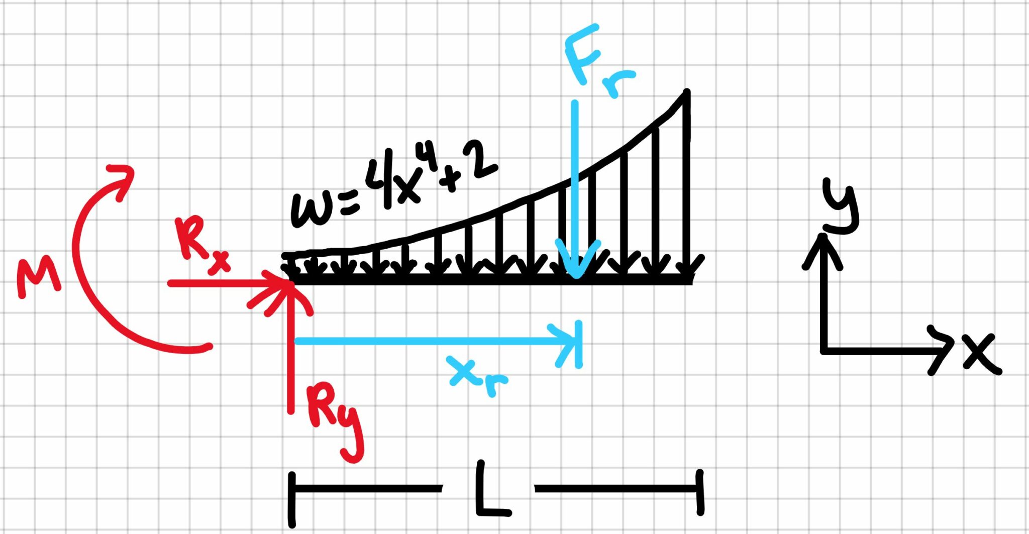 3.6 Examples – Engineering Mechanics: Statics