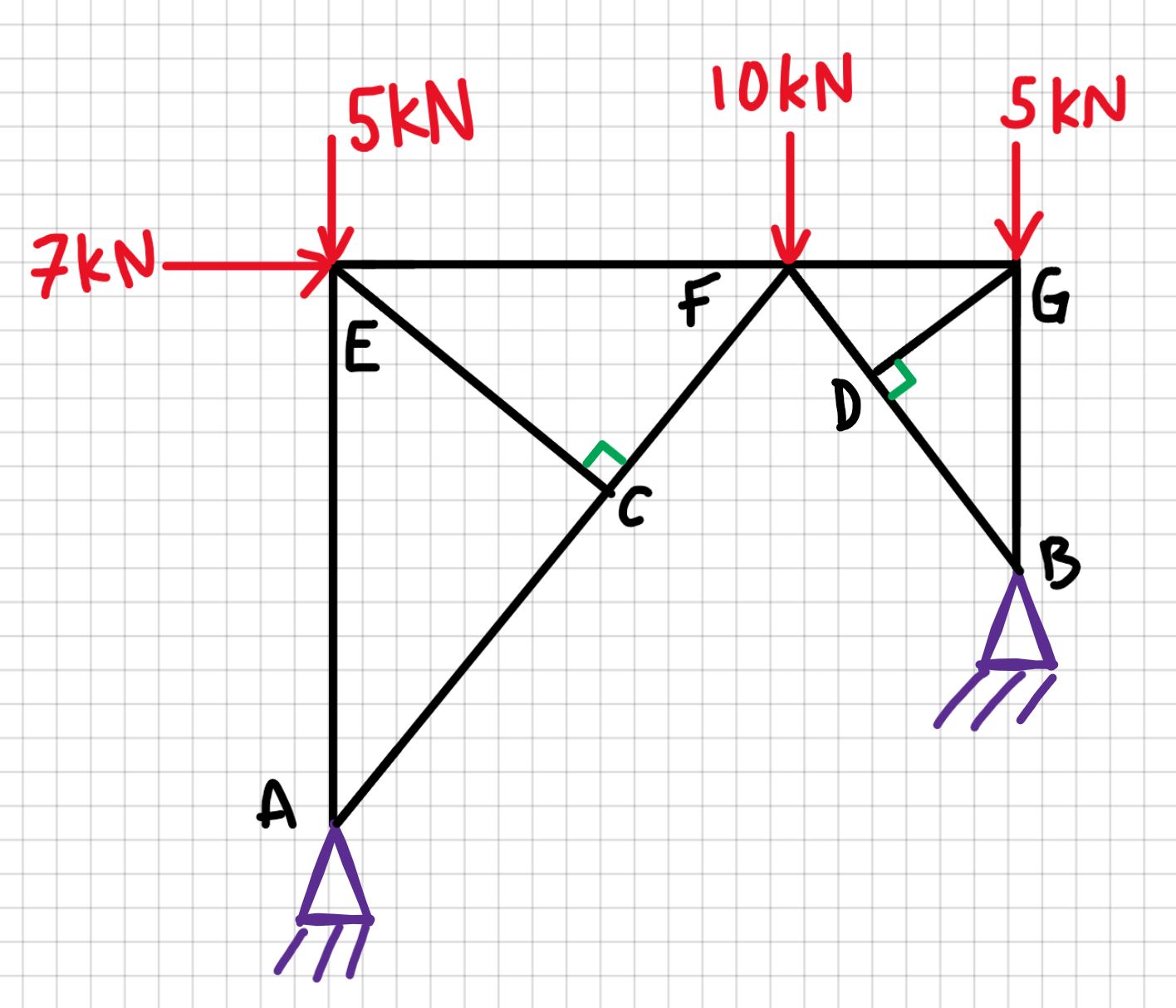 5.5 Examples – Engineering Mechanics: Statics