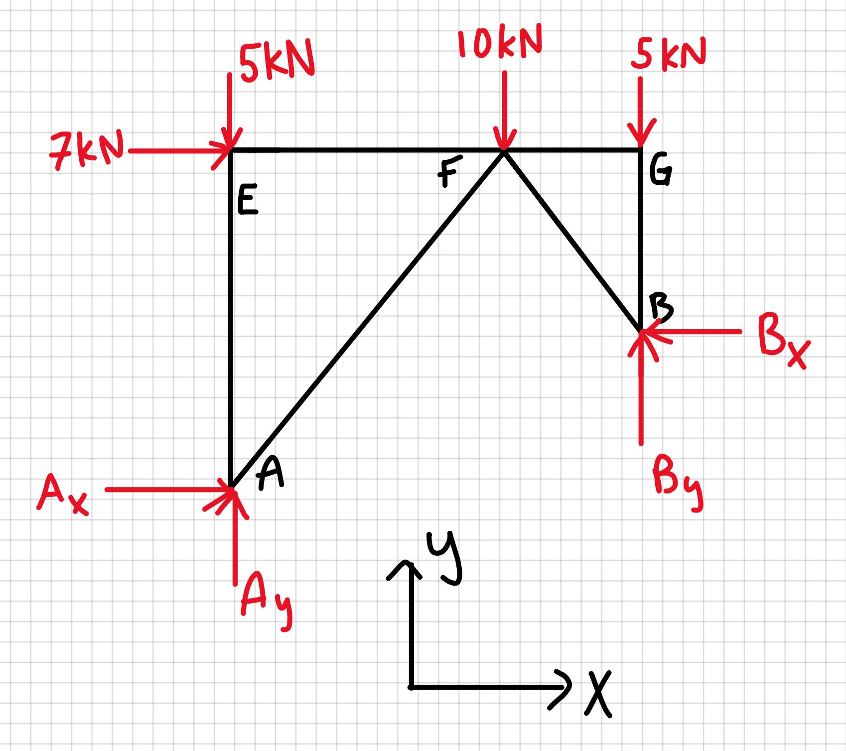 5.5 Examples – Engineering Mechanics: Statics