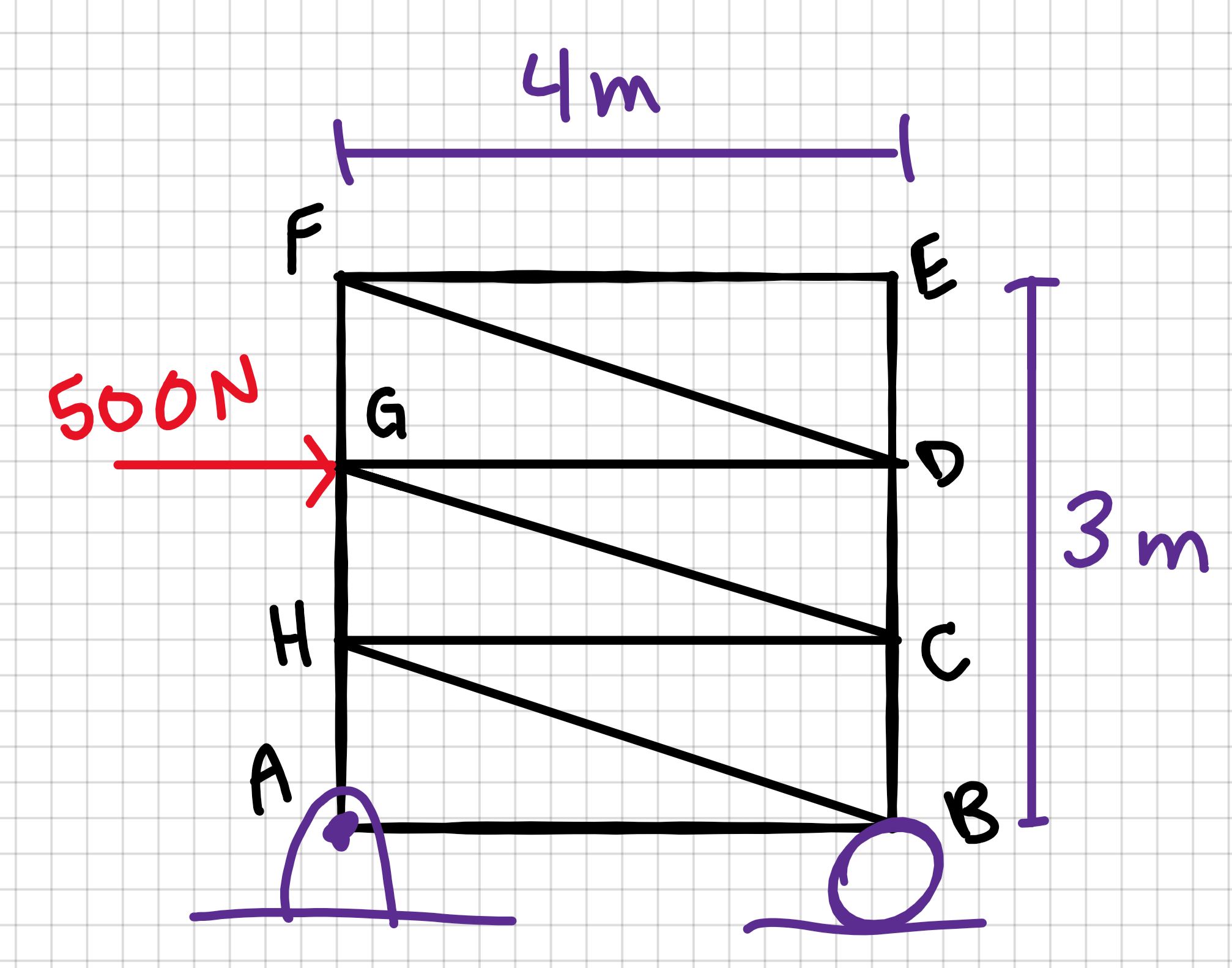 5.5 Examples – Engineering Mechanics: Statics