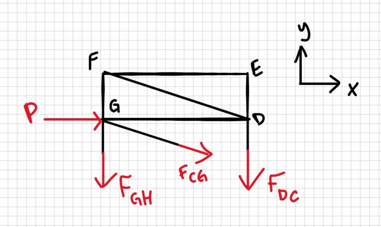 5.5 Examples – Engineering Mechanics: Statics