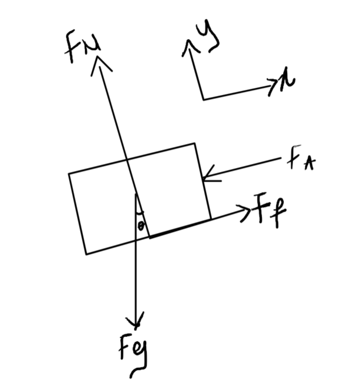 4.5 Examples – Engineering Mechanics: Statics