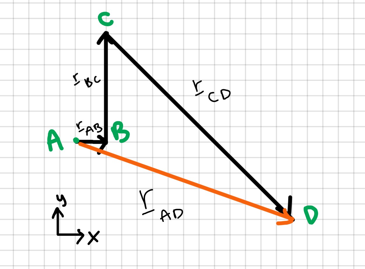 1.8 Examples – Engineering Mechanics: Statics