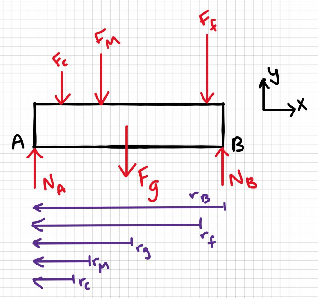 3.6 Examples – Engineering Mechanics: Statics